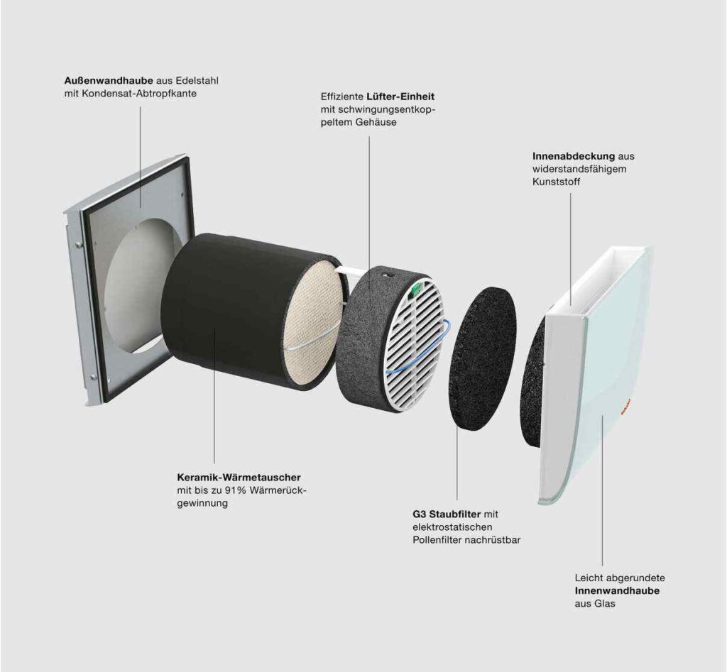 Sistem de ventilatie cu recuperare de caldura Zehnder ComfoSpot 50 - Ruck Zuck Hauspartner